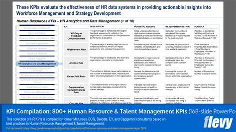 Kpi Compilation 800 Human Resource And Talent Management Kpis Ppt Slide Deck