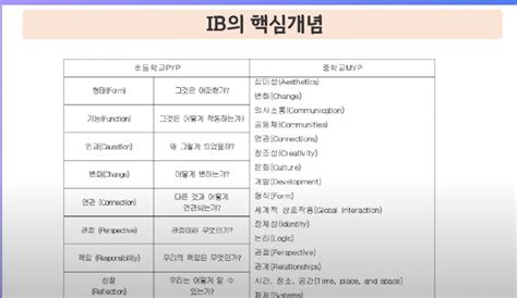 개념기반 탐구수업교육과정이란 무엇인가3 2023 생각하는 교실을 위한 개념기반 교육과정과 수업 설계 경인교대
