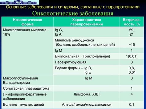 Белки. Белковые фракции - презентация онлайн