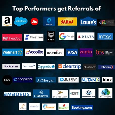 o 1 coding club on linkedin placements placement job hiring