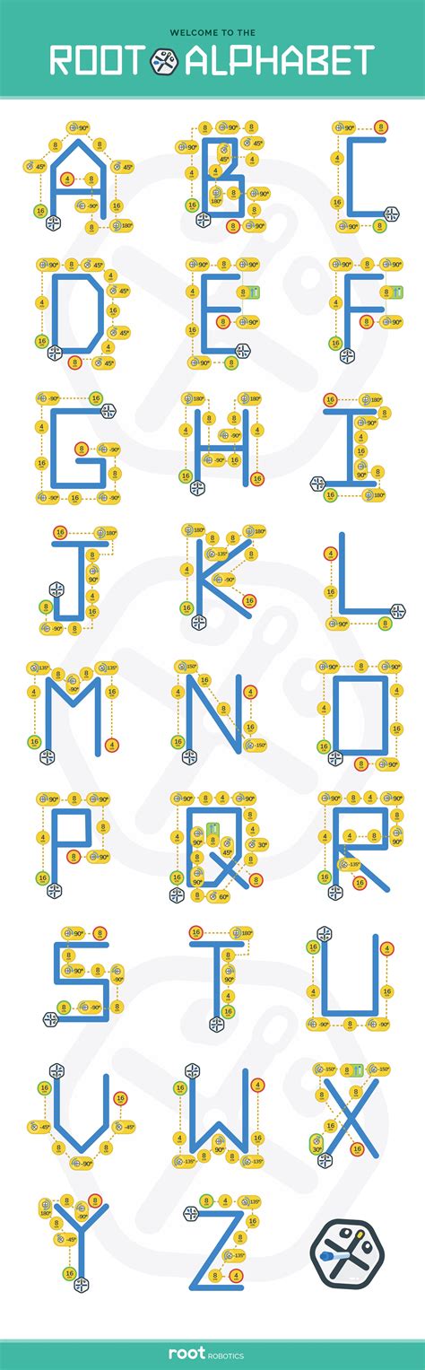 Get Started With Coding Root To Draw Letters
