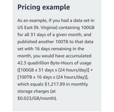 AWS Data Transfer Costs CloudySave