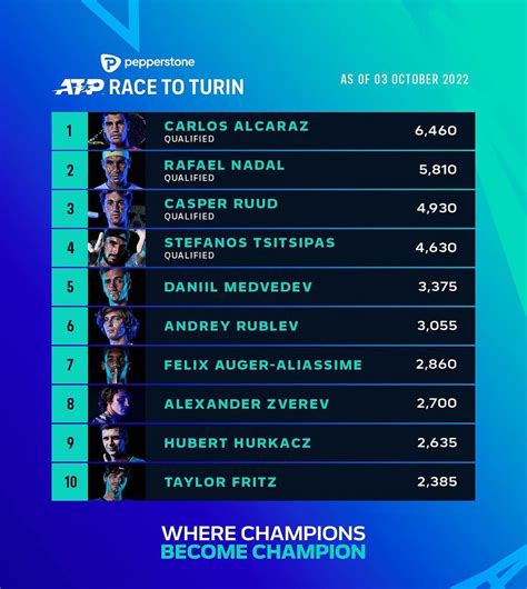 Can Someone Explain Why Djokovic Isnt In The Top 10 And Is It Possible For Him To Make It To