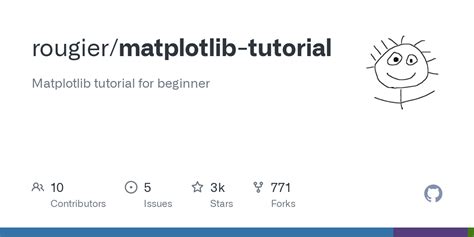 GitHub Rougier Matplotlib Tutorial Matplotlib Tutorial For Beginner