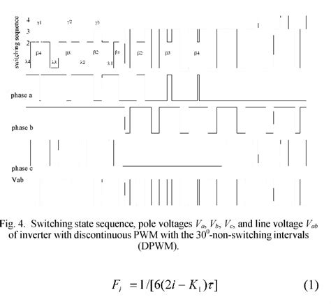Figure 10 From Synchronous Modulation Of Cascaded Inverters Of Asymmetrical Open End Winding