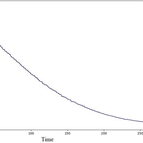 Single Watermark Product Separator Temperature Download Scientific
