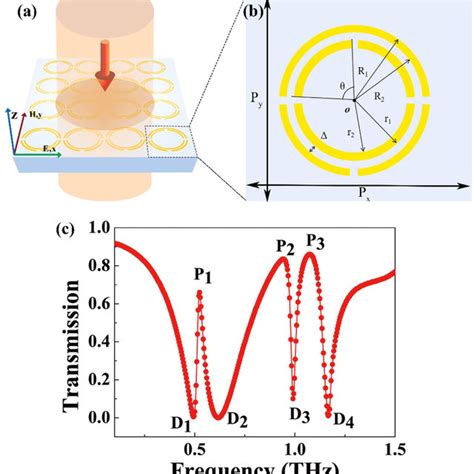 A Schematic Of Unit Cell Of Proposed Metamaterial Structure On A