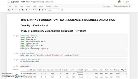 Kanika Joshi En Linkedin Task4 Datascience Machinelearning