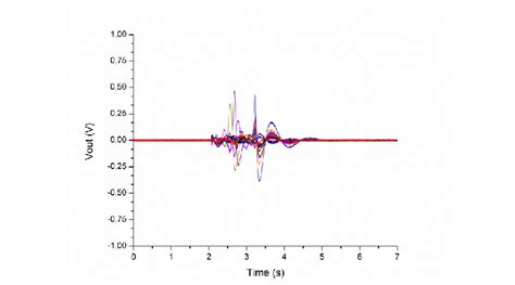 An Example Of Tactile Stimulus Collected With The Experiment Involving