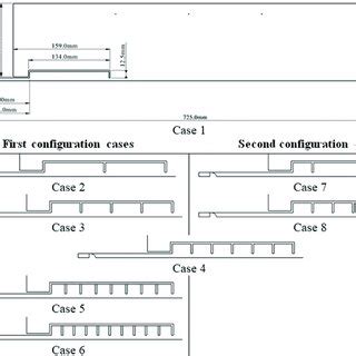 Schematic View Of Geometries Used In Numerical Analyses Download Scientific Diagram