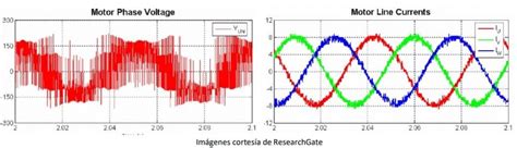 Why Do All Inverters Use The Pwm Modulation Technique Automation Fair
