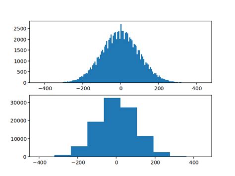Request Change Hist Bins Default To Auto Issue Matplotlib Matplotlib GitHub