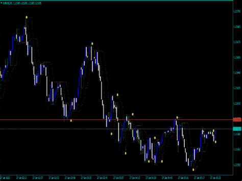 Ma Angle Indicator ⋆ Top Mt4 Indicators Mq4 Or Ex4 ⋆ Best Metatrader