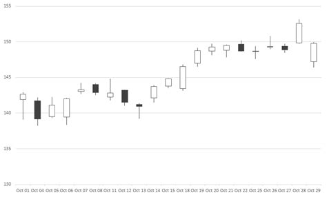 Create Stock Charts In Excel Using Power Query HowtoExcel Net