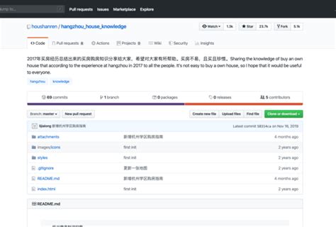 Setting Up Gitlab On Raspberry Pi With Phtunnel For Remote Project
