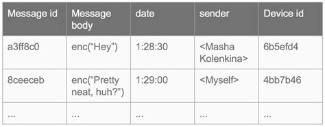 Signal Search