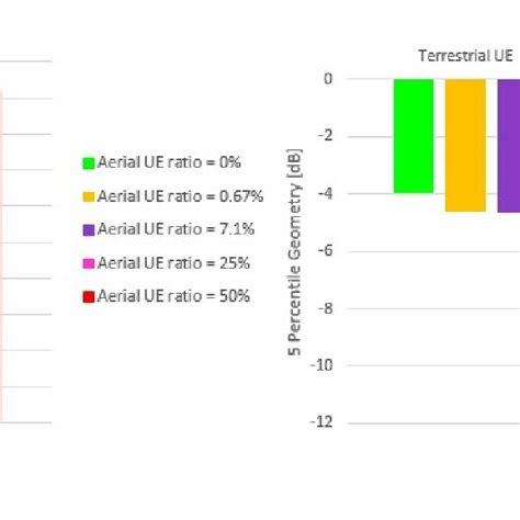 Illustration Of Ul And Dl Interference A Increase In Ul Iot Of