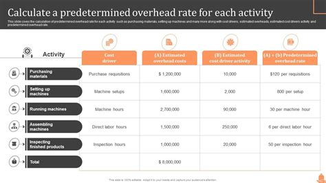 Calculate A Predetermined Overhead Rate For Each Activity Steps Of Cost Allocation Process Ppt Slide