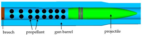Numerical Calculation And Uncertain Optimization Of Energy Conversion