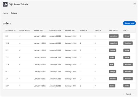 MS SQL Server