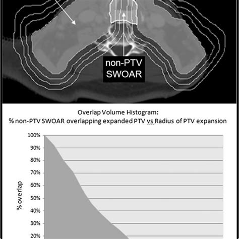 ovh technique overlap volume histogram is determined by expanding the