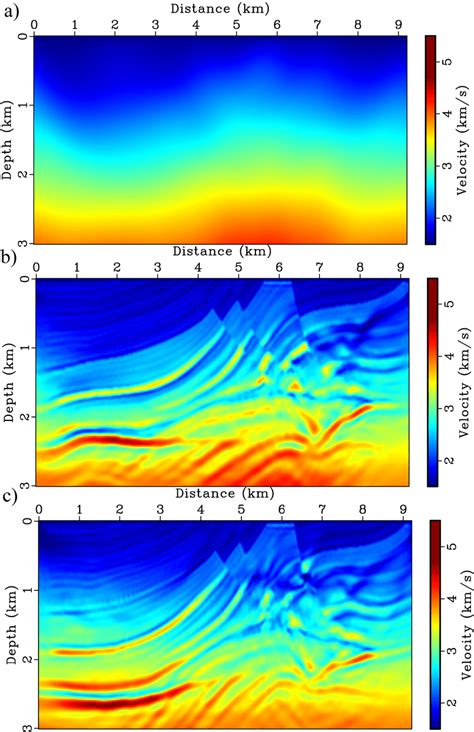 A Source Independent Cfiwi Result B Cfiwi In Conjunction With The Download Scientific