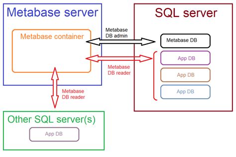 Metabase An Open Source Power Bi Alternative For Internal Diagnostics