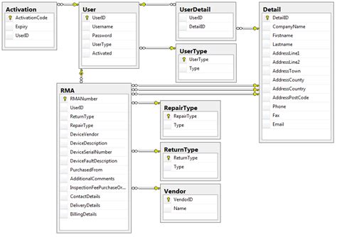 Entity Framework Database Design Updating Data But