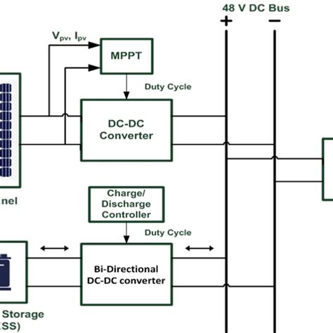 Outer Voltage Loop Frequency Response Download Scientific Diagram