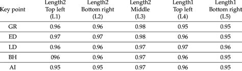 Objective Key Point Similarity Oks Values Of The Algorithm And Of