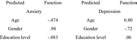 structured matrix of linear discriminant model for anxiety and