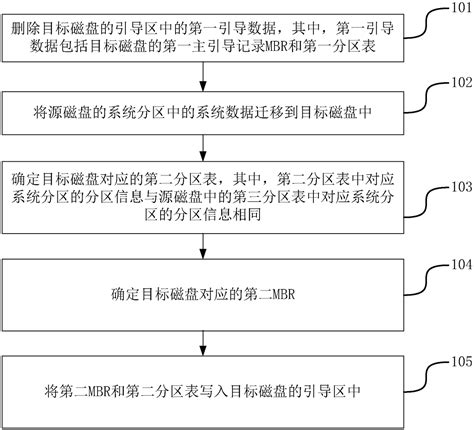 A Method And Apparatus For System Migration Eureka Patsnap