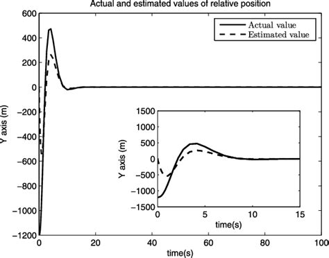 Figure 2 From Design And Implementation Of Observer Based Sliding Mode For Underactuated