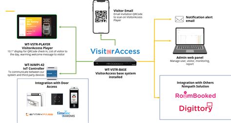 Visitoraccess Visitor Management System Nimpath Malaysia