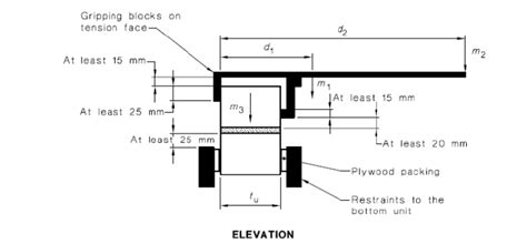 As 3700 Bond Wrench Schematic Diagram Download Scientific Diagram