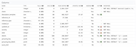 Column Statistics And Hot Updates · Pganalyze