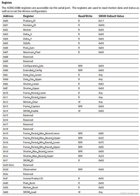 基于arduino uno平台开发adns 3080类库 adns3080 csdn博客