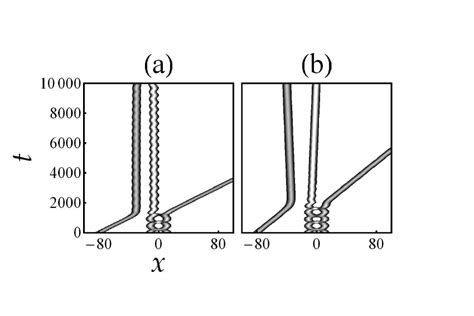 Collision Between A Single Soliton And A Soliton Molecule For Two