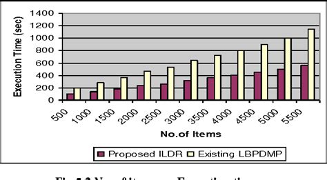 Figure 52 From Logic Based Pattern Discovery Using The Integral