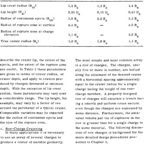 Properties Of Dry Aluminized Explosives Download Table