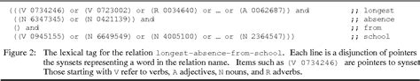 Figure 2 From A Linguistically Based Semantic Bias For Theory Revision