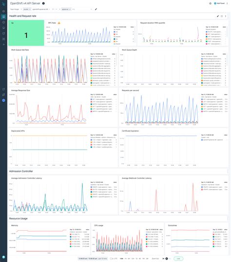 Openshift Api Server Sysdig Docs