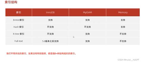 Mysql进阶篇之mysql索引mysql 逐渐索引 Csdn博客