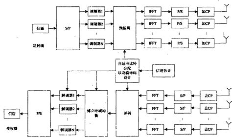 Adaptive Modulation Demodulation Method Base On Fractional Order