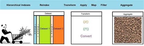 on linkedin reindex transform and aggregate datasets