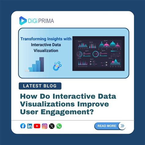 Digiprima Technologies On Linkedin Data Datavisualization Datastorytelling Interactivedata