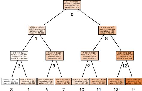 Figure 3 From Accurate And Robust Shapley Values For Explaining