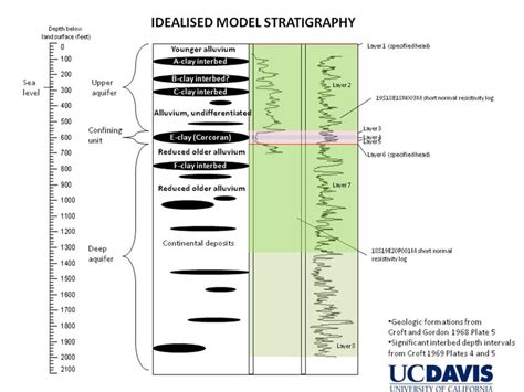 Model Spatial Discretization Download Scientific Diagram