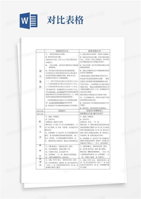公司对比表格word模板下载 编号lepvzvry 熊猫办公