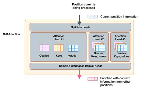 Llm Tokenizers Semantic Search Course And Book Update 2